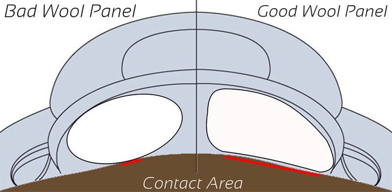 Hilary Clayton: Biomechanical Interactions Amongst the Rider, the Tack ...